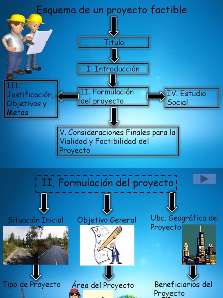 Esquema de Un Proyecto Factible | PDF