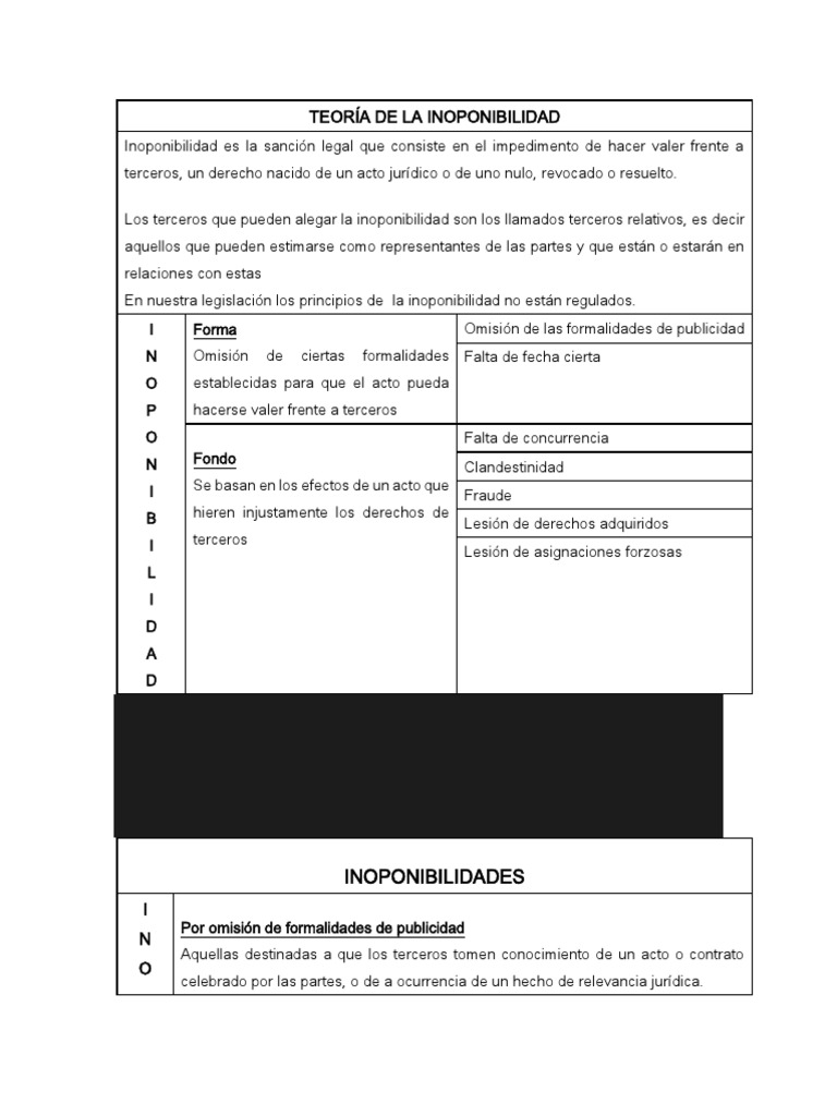 Teoría de La Inoponibilidad | PDF | Voluntad y testamento | Justicia