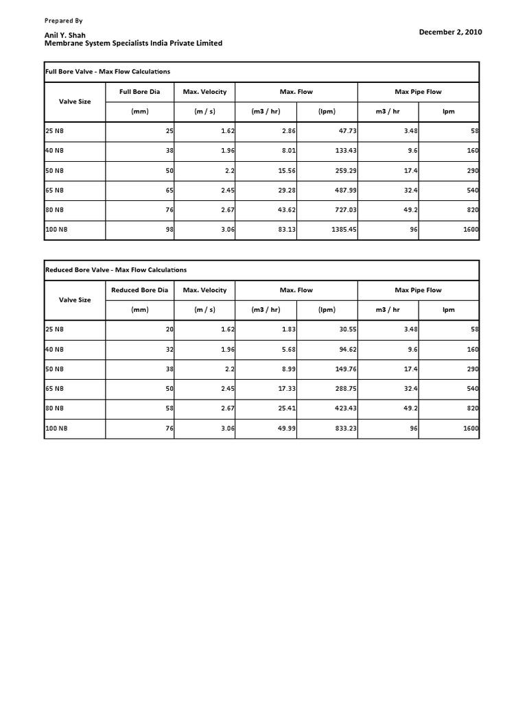 Valve Flow Calculations Guide | PDF