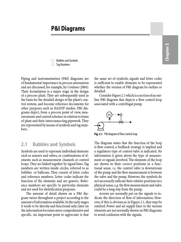 Chap02. P&ID Diagrams. Process Automation Handbook | PDF | Valve | Flow Measurement