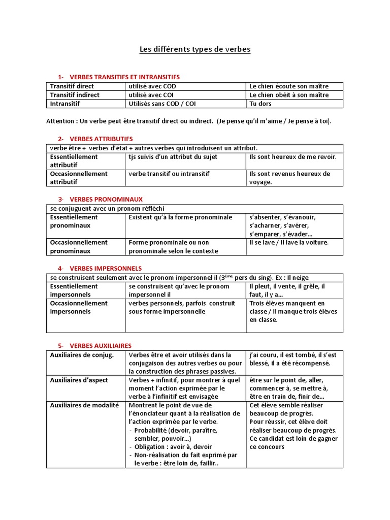 Les Différents Types de Verbes | PDF | Verbe | Complément d'objet