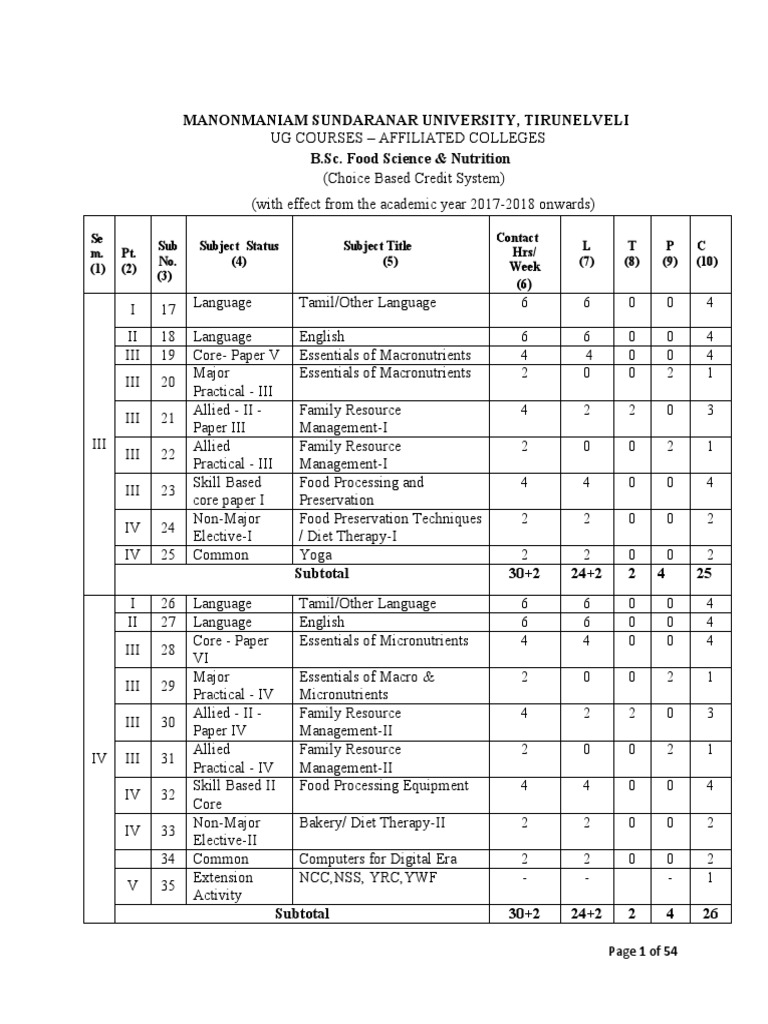 B.Sc. Food Science & Nutrition Syllabus | PDF