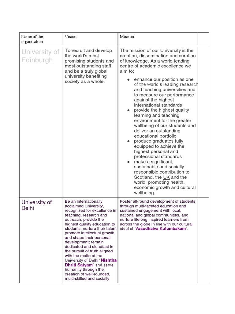 University Mission and Vision | PDF | University | Economic Development