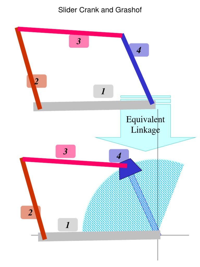 Analysis of Grashof's Criteria for Slider Crank and Equivalent Linkages ...