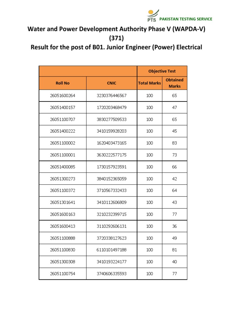 B01. Junior Engineer (Power) Electrical (BPS-17) | PDF | Government Of ...