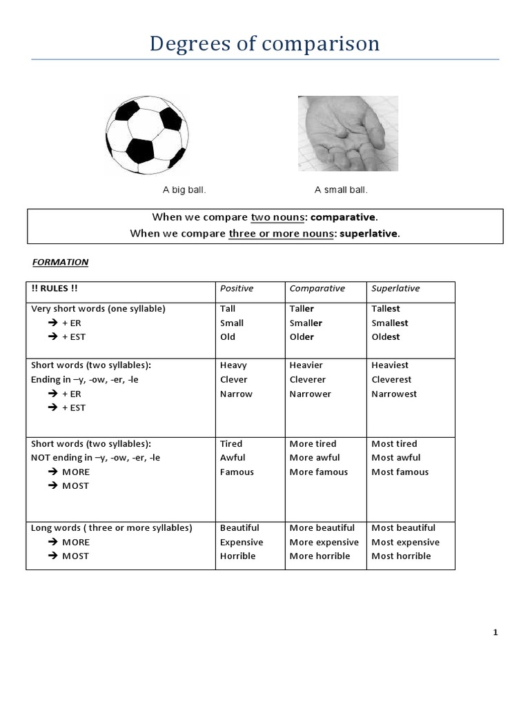 Degrees of Comparison Explained | PDF