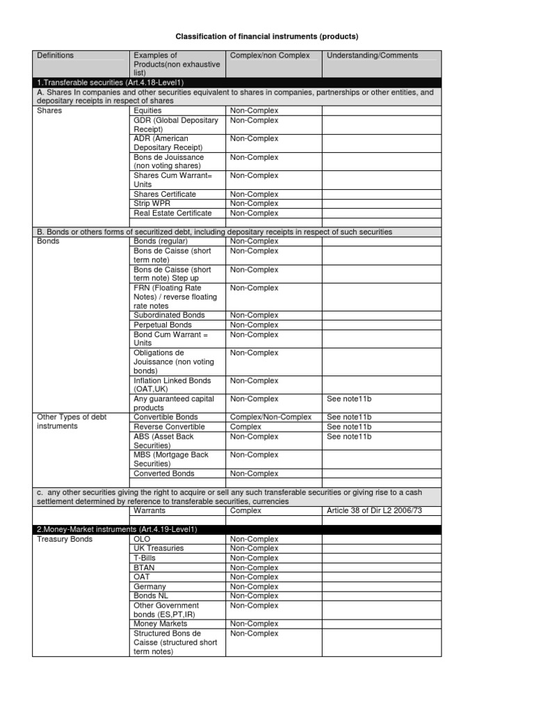Classification of Financial Instruments | PDF | Derivative (Finance ...