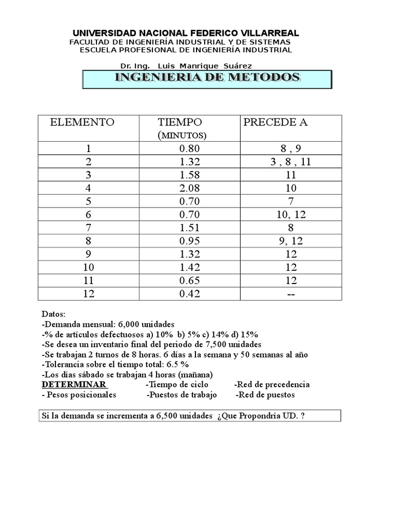 Balance de Linea-Formatos 1 y 2 | PDF | Ingeniería | Fabricación e ...