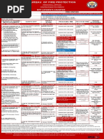 Fsec & Fsic | PDF | Fire Safety | Evaluation