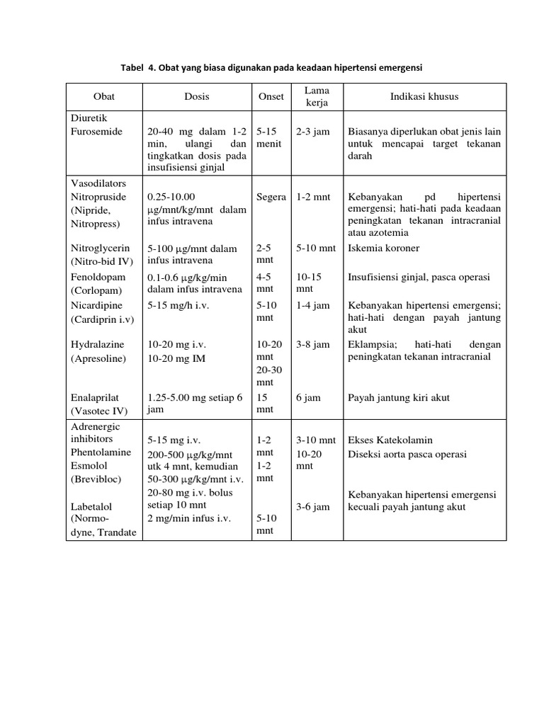 Tabel 4. Obat Yang Biasa Digunakan Pada Keadaan Hipertensi Emergensi | PDF