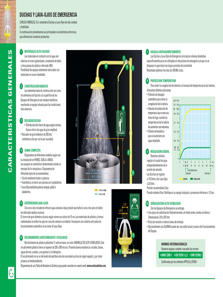 Folleto Instructivo Duchas Lava Ojos | PDF | Tubería (transporte de ...