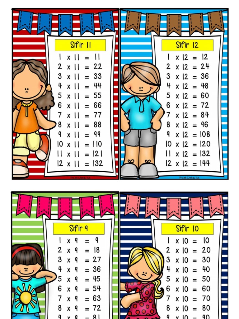 Kad Sifir 1-12 Sudut Luar | PDF