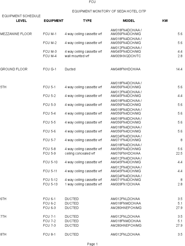 Equipment | PDF | Architectural Elements | Building Engineering