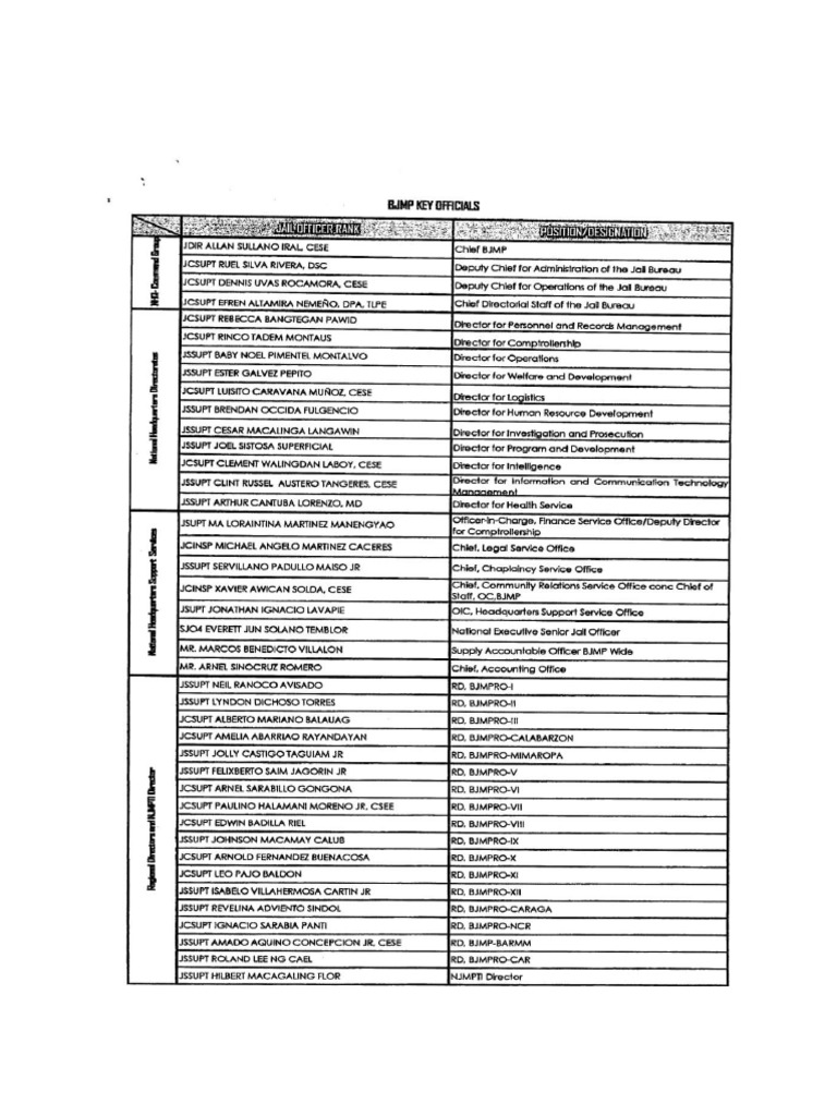 BJMP Key Officials | PDF