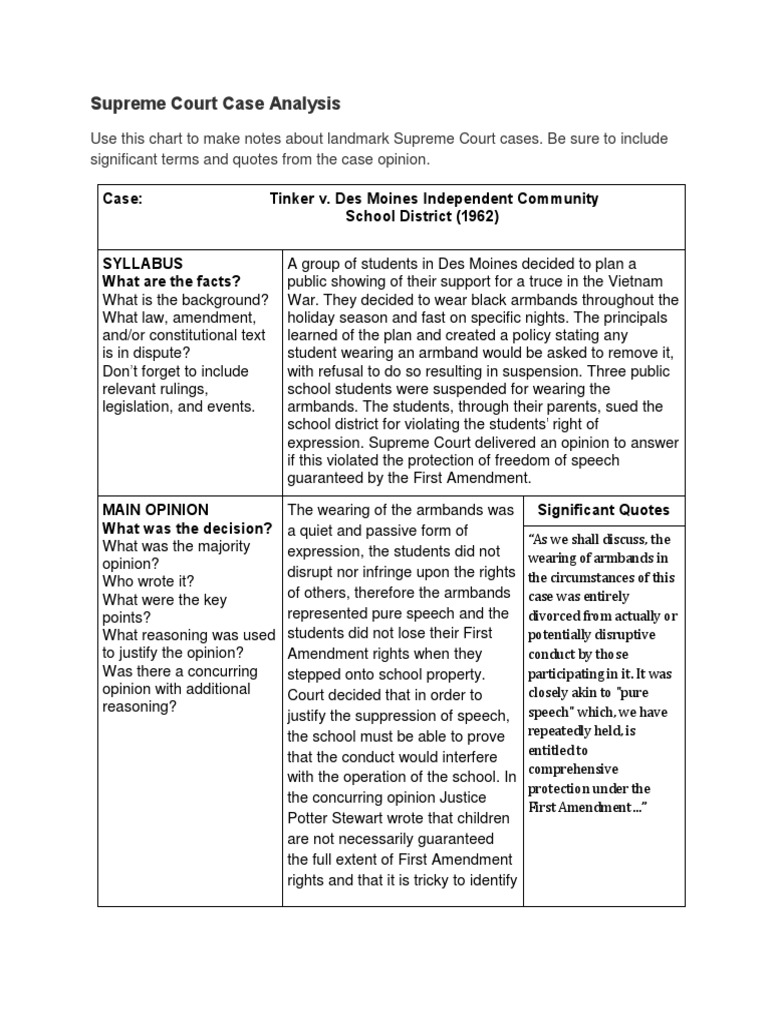 Tinker v. DMICSD | PDF | First Amendment To The United States ...