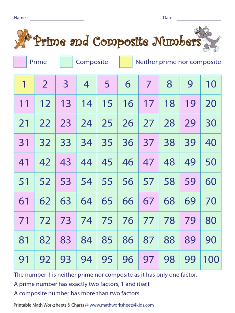 Chart Prime Composite PDF | PDF