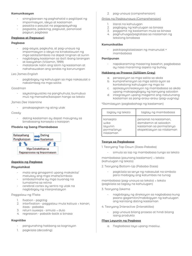 Pagbasa Pagsuri | PDF