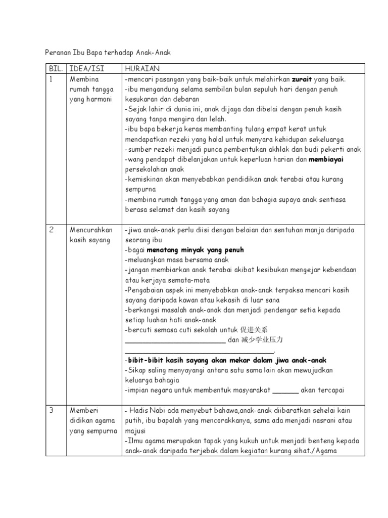 Peranan Ibu Bapa Terhadap Anak | PDF