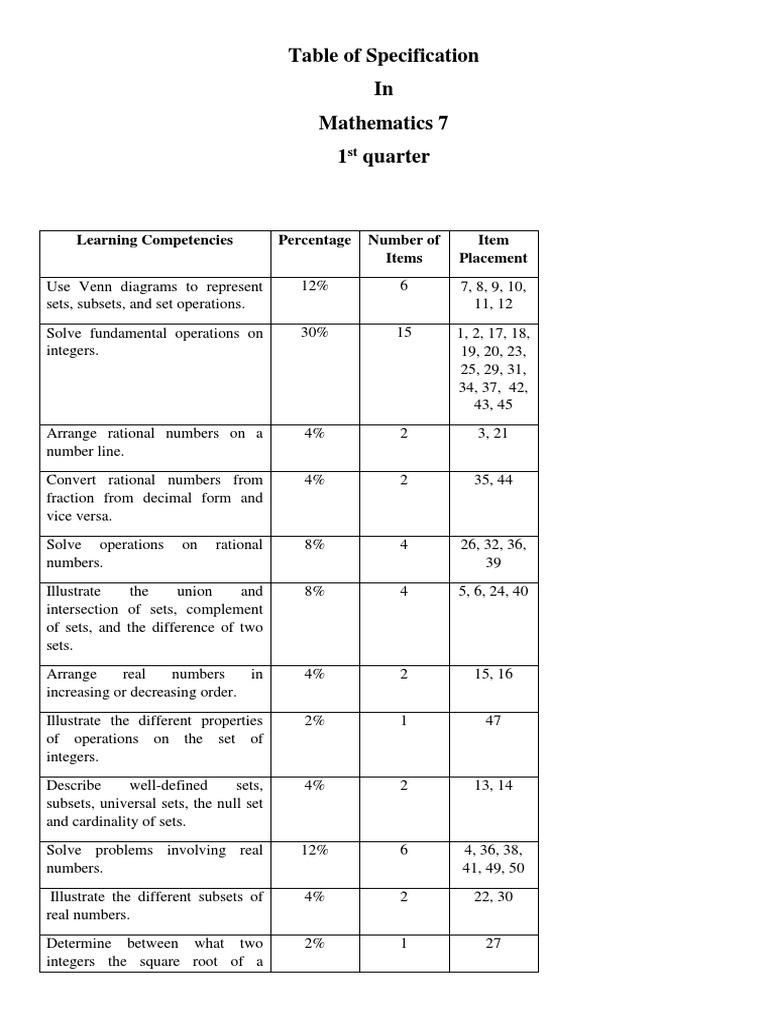 Table of Specification Math 7 | PDF | Set (Mathematics) | Polynomial