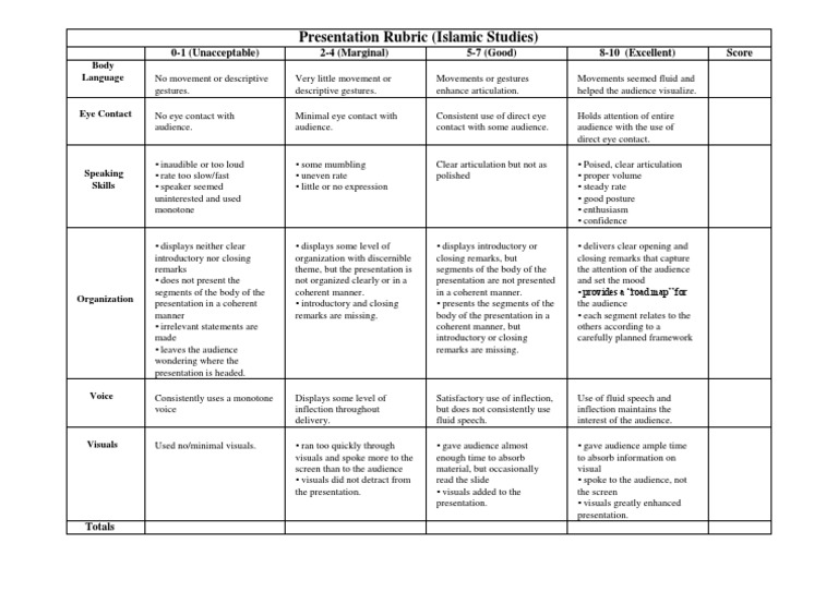 Presentation Rubric | PDF | Neuropsychological Assessment | Linguistics
