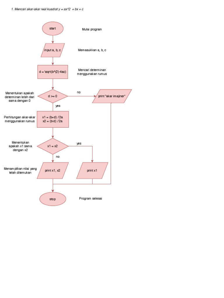 Flowchart Algoritma Pemrograman | PDF