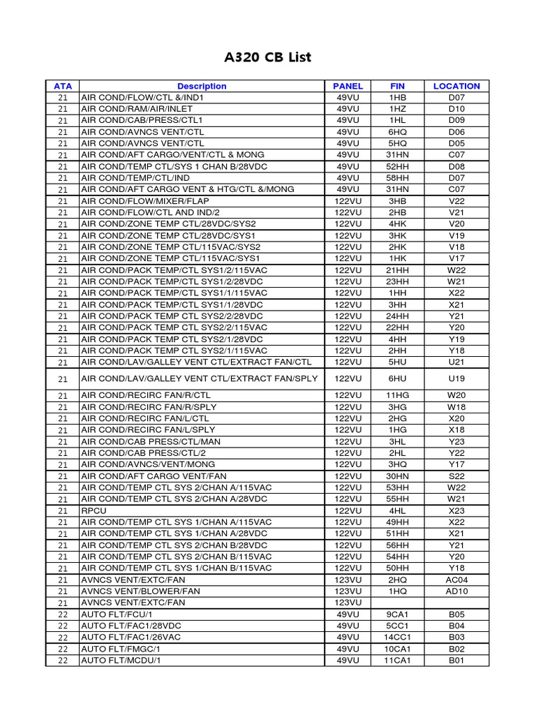A320 CB List PDF | PDF | Transport