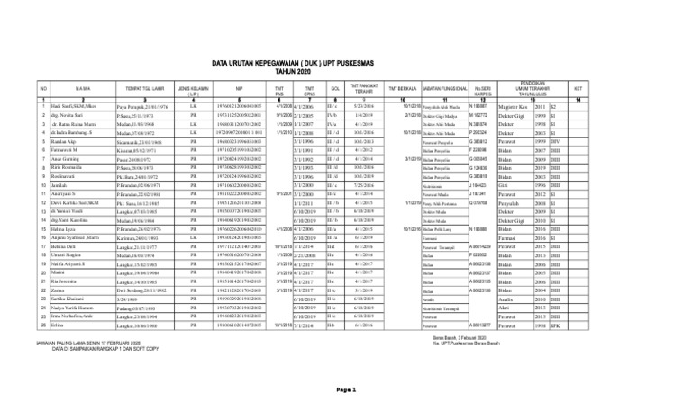 Contoh Format Duk 2020 | PDF