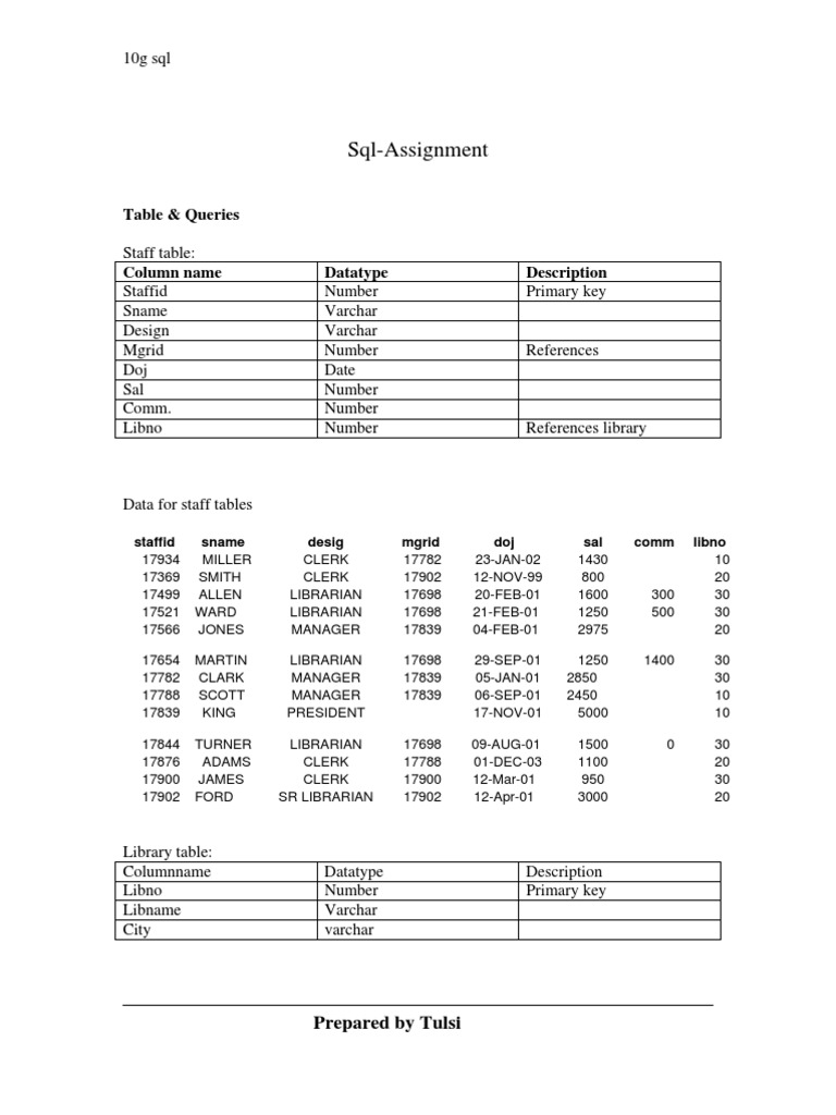 SQL Assignment | Download Free PDF | Salary | Computer Data