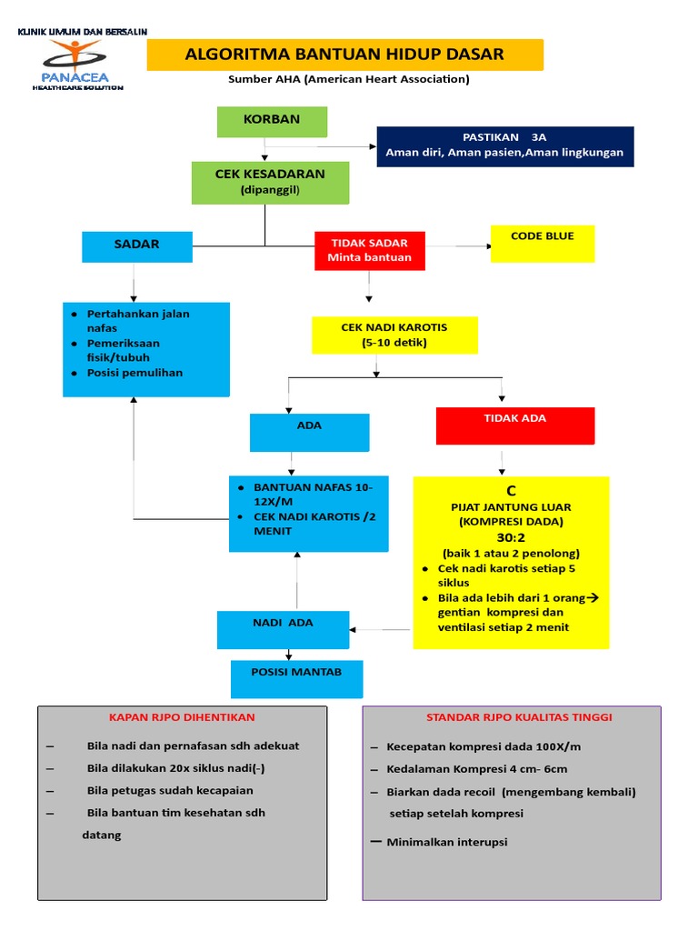 Algoretma BHD Aha 2015 | PDF