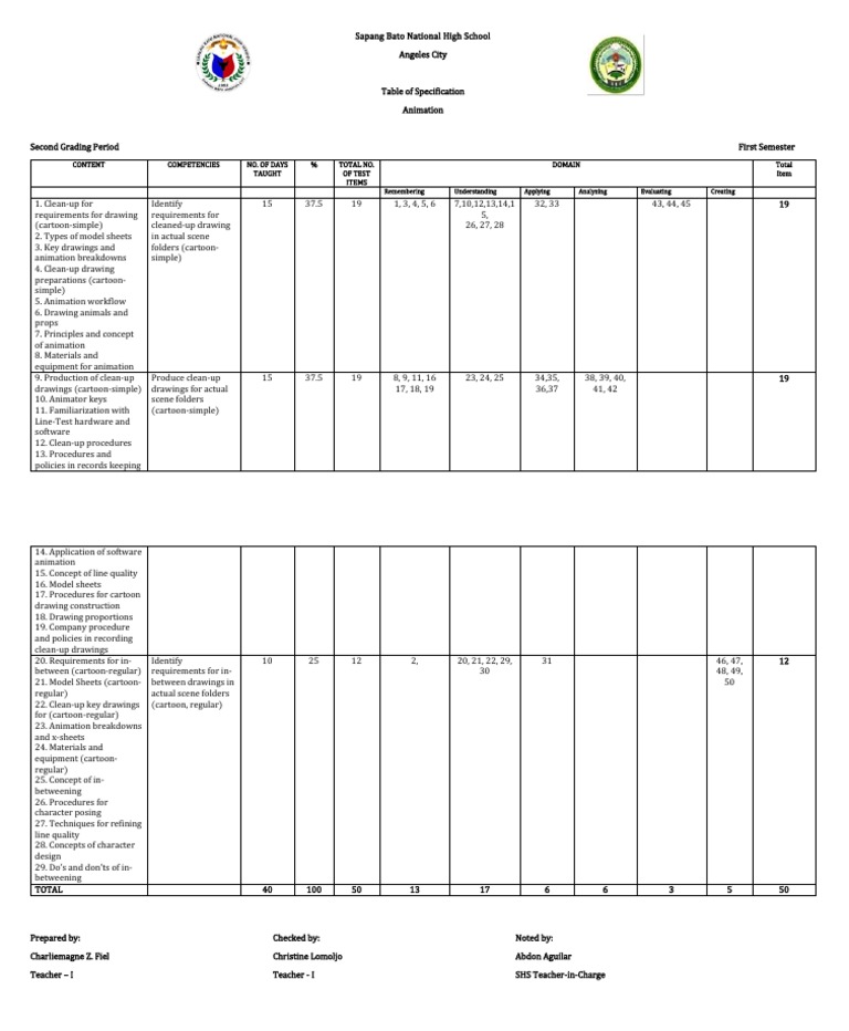 Sapang Bato National High School TOS Animation | PDF | Drawing ...
