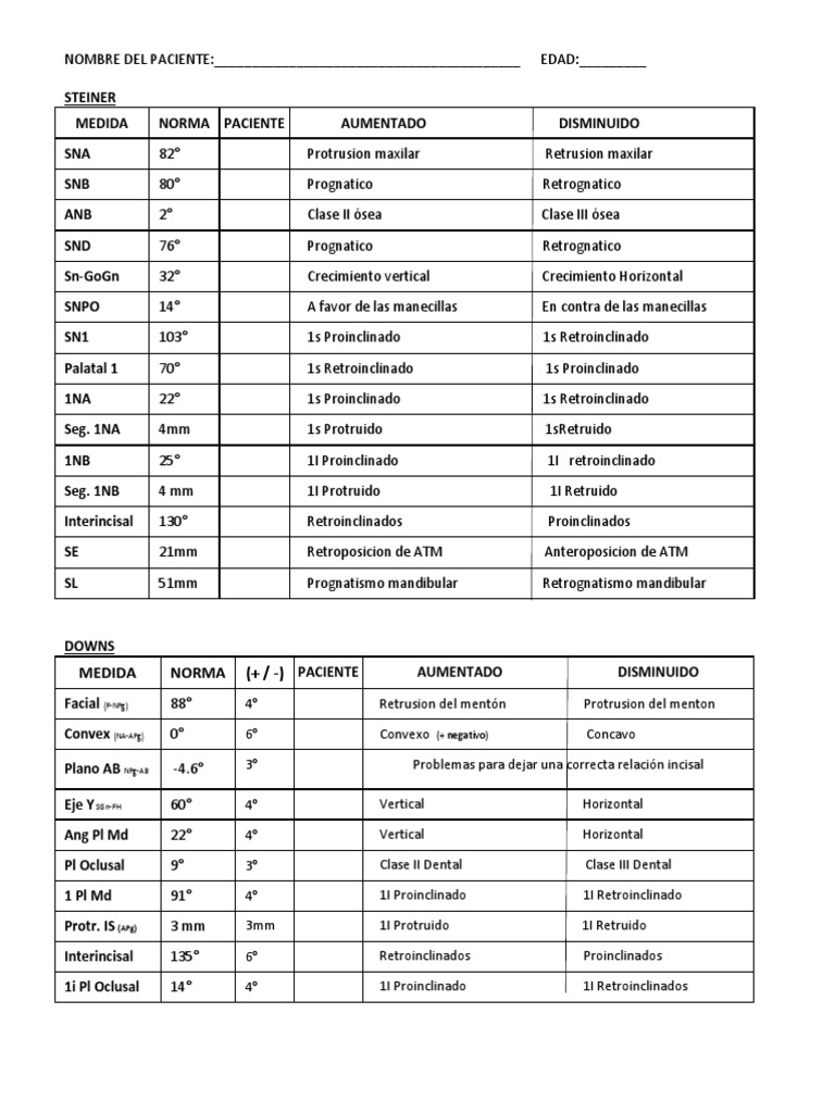 Tablas de Cefalo | PDF | Cabeza y cuello humanos | Cara