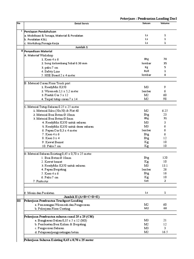 Pekerjaan Pembuatan Loading Dock | PDF