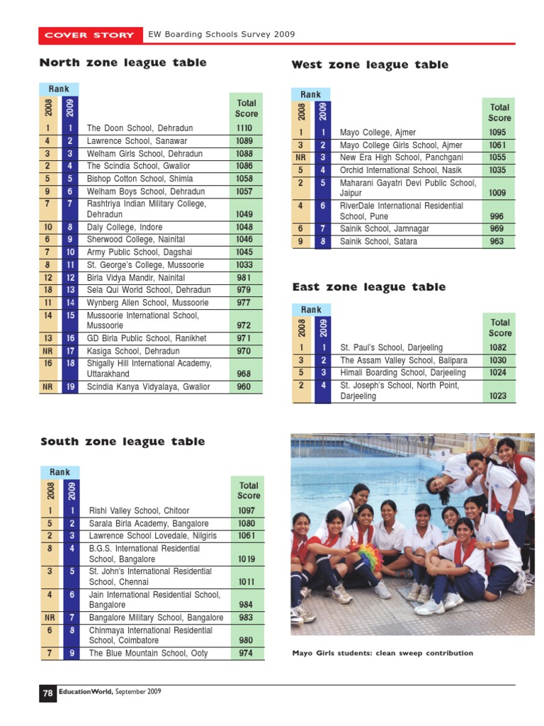 Boarding Schools Zonal Tables | PDF | Schools | Educational Institutions