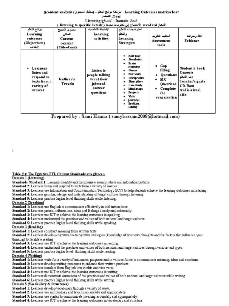 (Title of Unit) : Gap Questions MC Complete | PDF | Learning ...