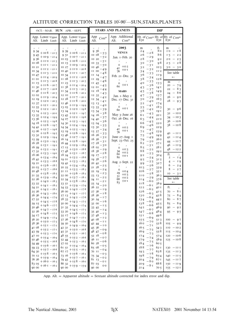 Altitude Correction Table PDF | PDF