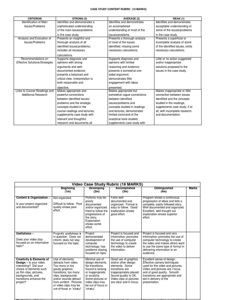 Rubric Case Study Jun2015 | PDF | Career & Growth | Computers