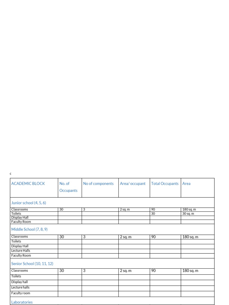 Case Studies Pdf Pdf