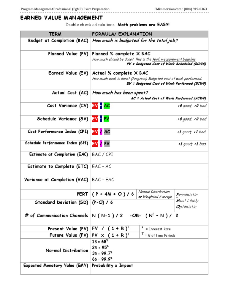 Earned Value Formulas PDF | PDF | Teaching Methods & Materials ...