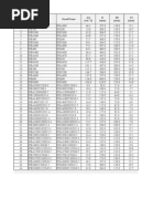 R407c PT Chart | PDF | Vapor | Pressure