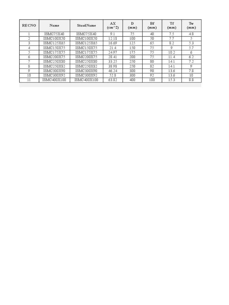 ISMC Steel Section Specifications | PDF | Home & Garden | Computers
