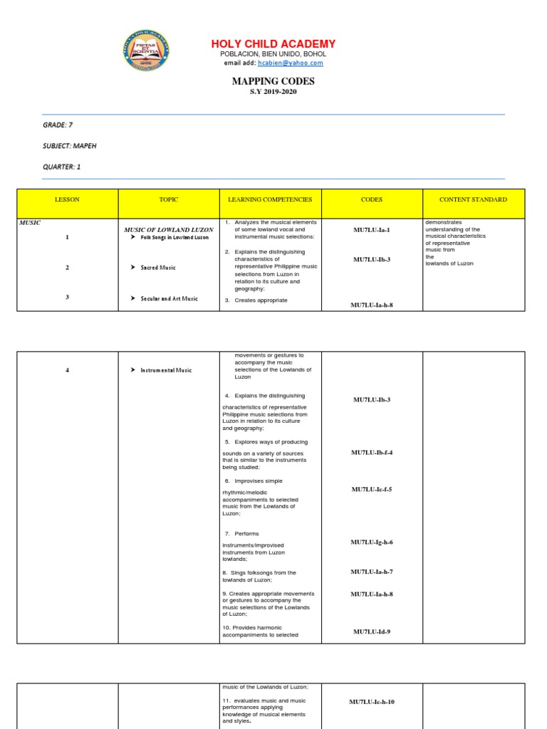 Mapping Codes Grade 7 | PDF