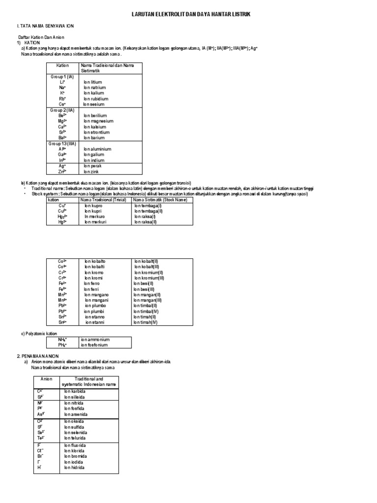 Tata Nama Senyawa Dan Daya Hantar Listrik Larutan | PDF