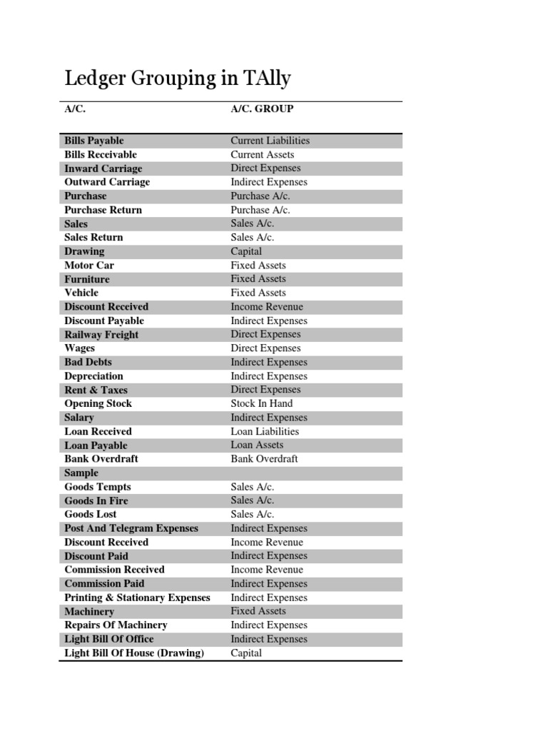 Tally Ledger and Group List Overview | PDF | Finance & Money Management ...