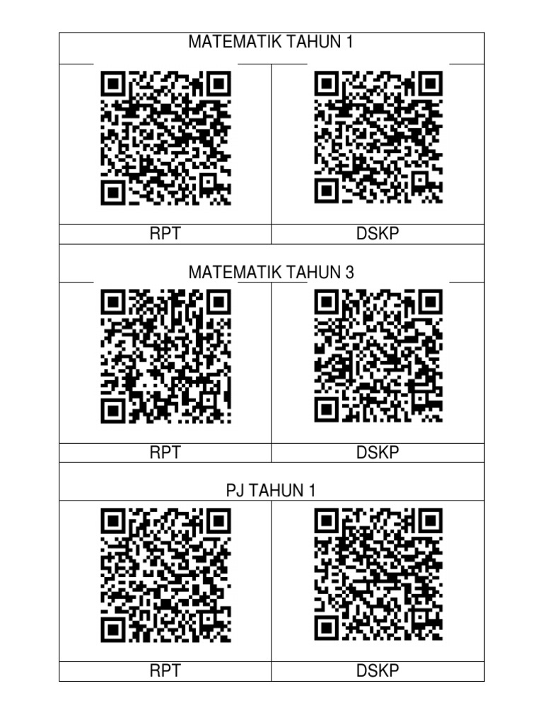 QR Code RPT & DSKP | PDF