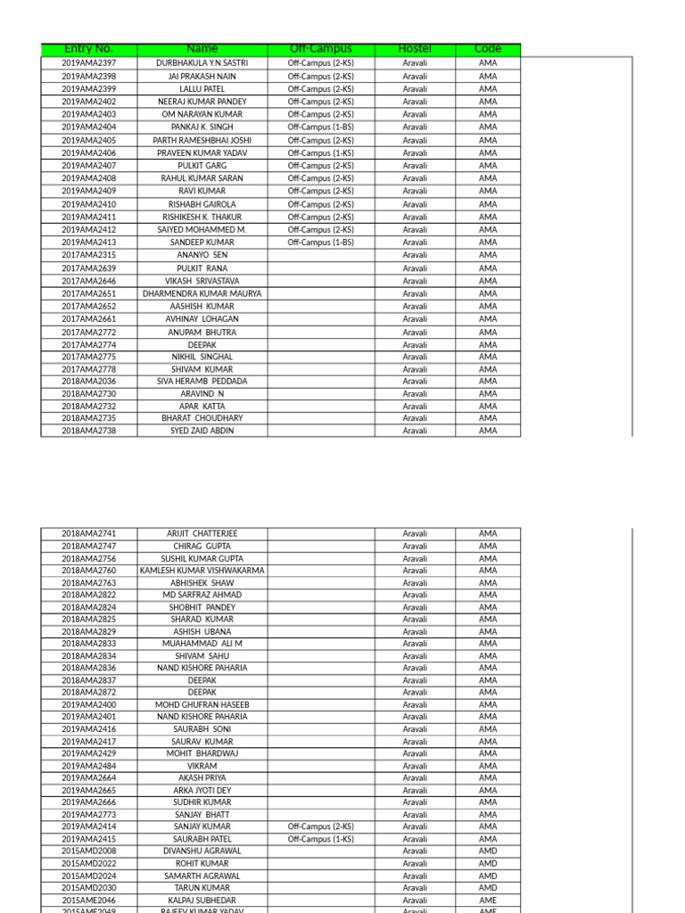 Inter Hostel Mapping | PDF