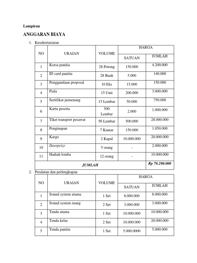Contoh Anggaran Dana | PDF