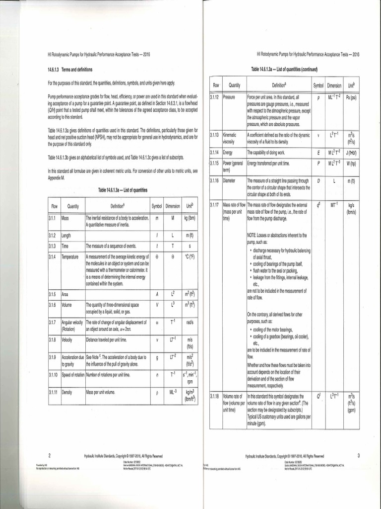 HI 14.1-14.6 - Terms & Definations | PDF