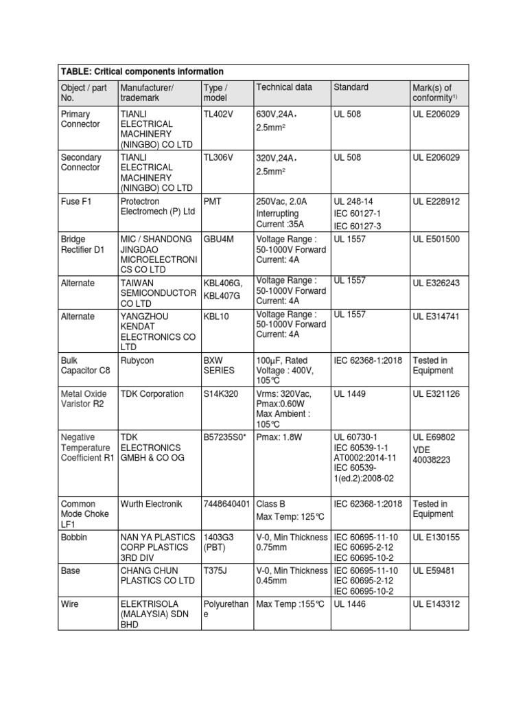 TABLE CCL | PDF | Physical Quantities | Electronics