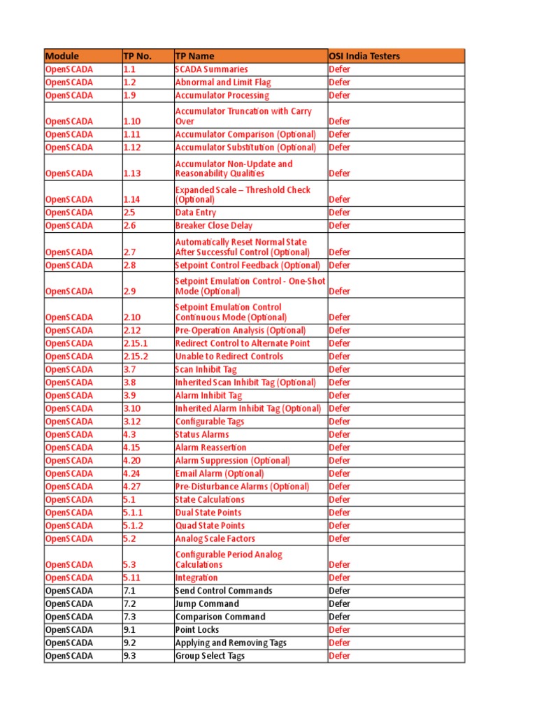 SCT FAT Test Procedure Eval Q6 | PDF | Computers