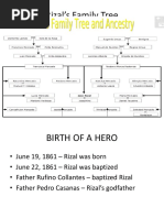 Jose Rizal's Family Tree Overview | PDF | Philippines